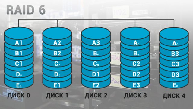 Що таке RAID масив і як він працює – 107.com.ua
